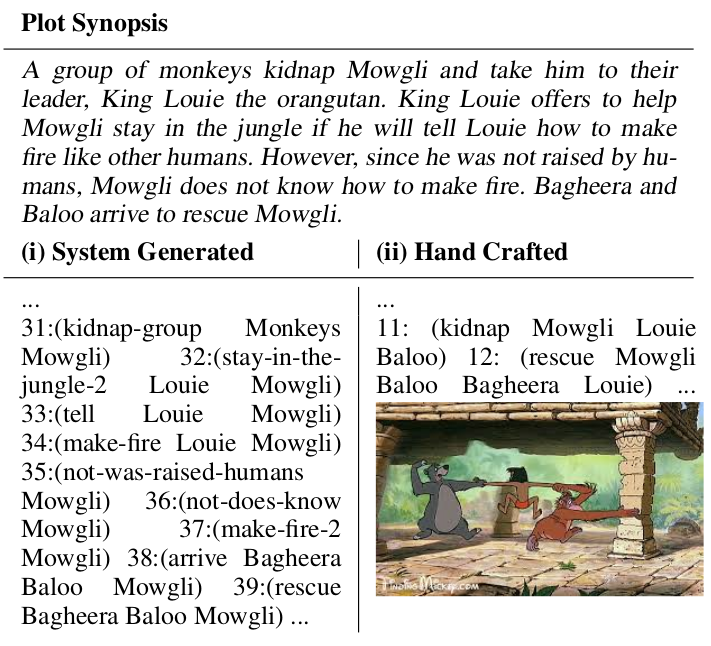 Narrative Planning Model Acquisition from Text Summaries and Descriptions | Software Reliability Lab